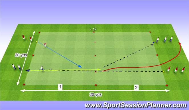 Football/Soccer: Newtown Academy U8's - RWTB (Technical: Dribbling and ...