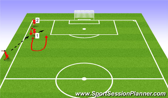 Football/Soccer: Throw in patterns (Set-Pieces: Throw-ins, Beginner)