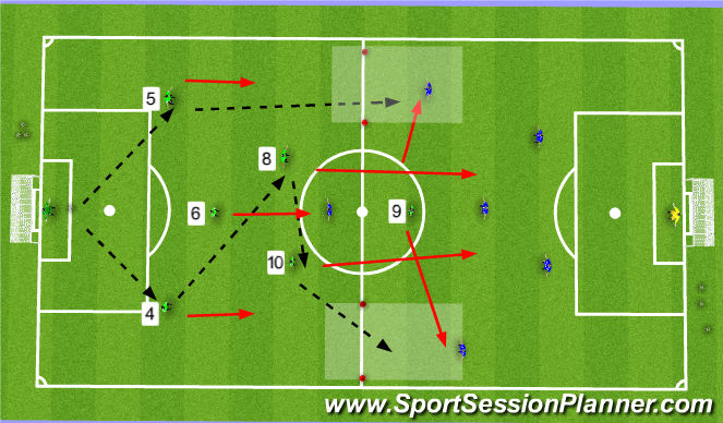 Football/Soccer: Midfield - Forward Runs to support ST (Tactical ...