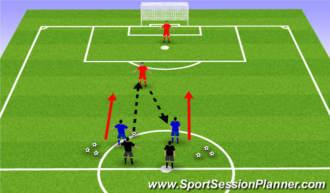 Football/Soccer: Attacking (Tactical: Attacking principles, Moderate)