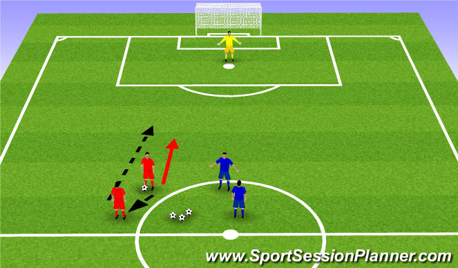 Football/Soccer: Attacking (Tactical: Attacking principles, Moderate)