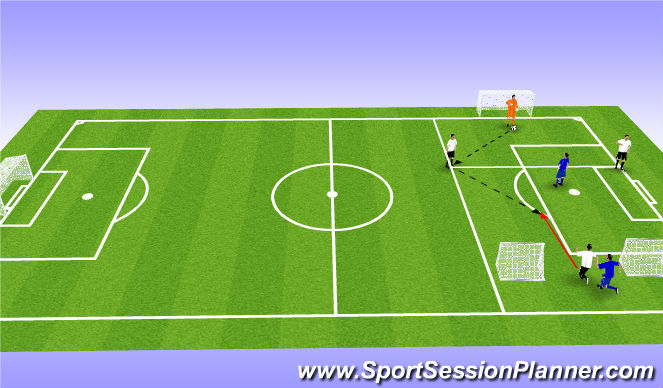Football/Soccer: Playing out to centre backs (Tactical: Attacking ...