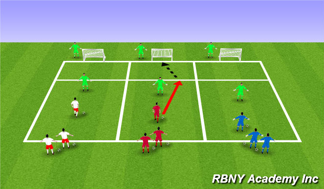 Football/Soccer: 1v1 Moves (Technical: Dribbling and RWB, Academy Sessions)
