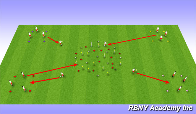 Football/Soccer: Mini Kick (Technical: Ball Control, Academy Sessions)