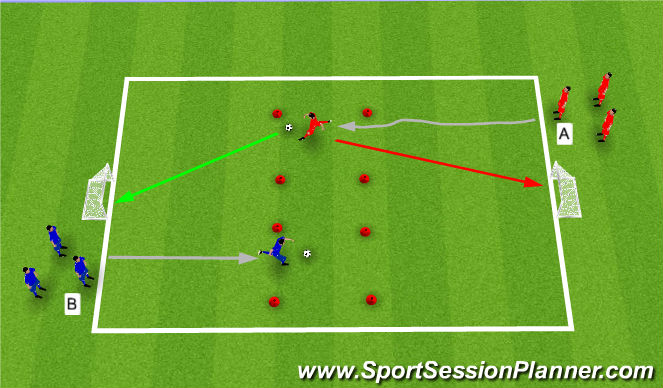 Football/Soccer: U6-U8: Indoor Session - C2W2 - SHOOTING (Technical ...