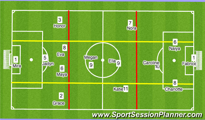 Football/Soccer: 1/17/19 FCU GDA Winter Week 1: Ball Circulation ...