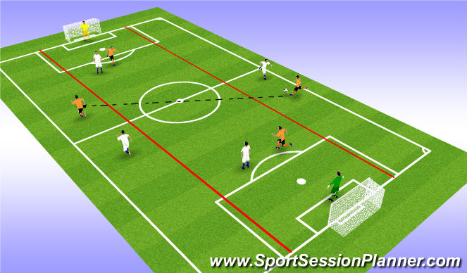Football/Soccer: Switching the point of attack (Tactical: Switching ...