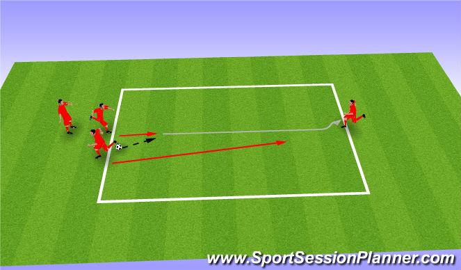 Football/Soccer: Fundamentals: Offensive - Carrying the ball (Technical ...