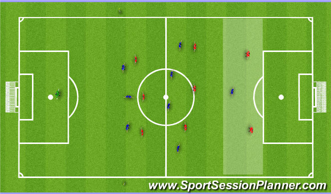Football/Soccer: Defending against direct play (Tactical: Defensive ...