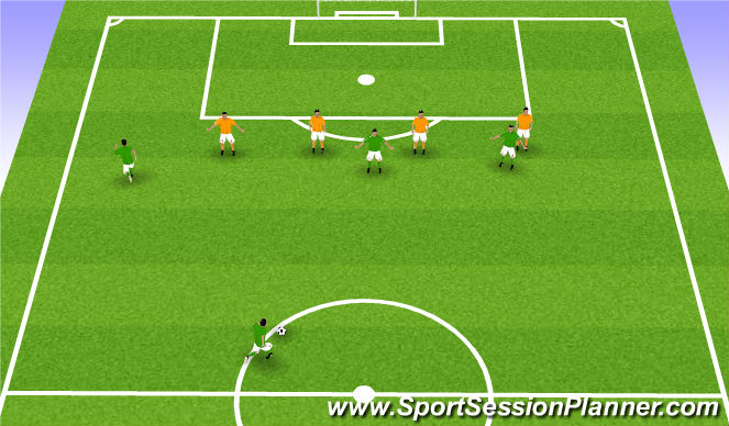 Football/Soccer: SYFA 16's 18/01/19 (Technical: Movement off the ball ...