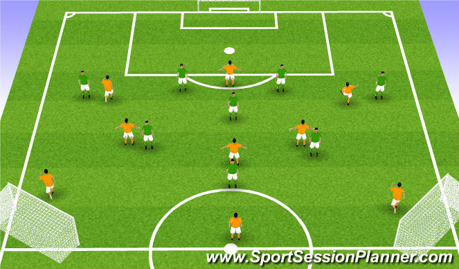 Football/Soccer: SYFA 16's 18/01/19 (Technical: Movement off the ball ...