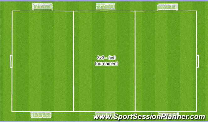 Football/Soccer: Holiday programme - WFC (day 3) (Technical: Passing ...