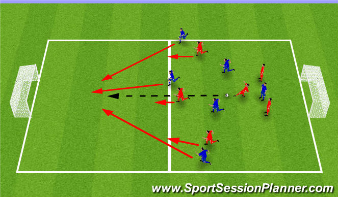 Football/Soccer: Emergency Defending: Recovery Runs - Dorset U14 Girls ...