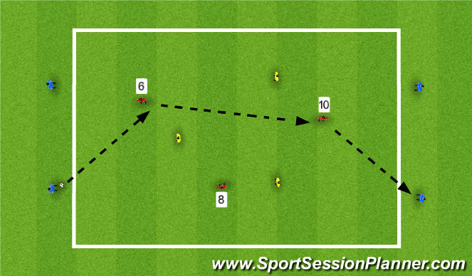 Football/Soccer: Middle third: Progression (Zone 1) - Spring 19 (1 ...