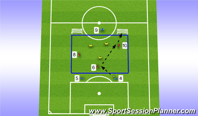 Football/Soccer: Middle third: Progression (Zone 1) - Spring 19 (1 ...