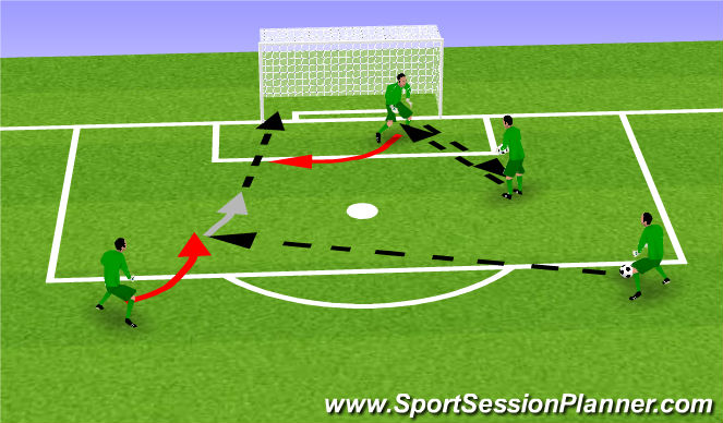 Football/Soccer: Scunthorpe United Goalkeepers. Dealing with 1 v 1s ...