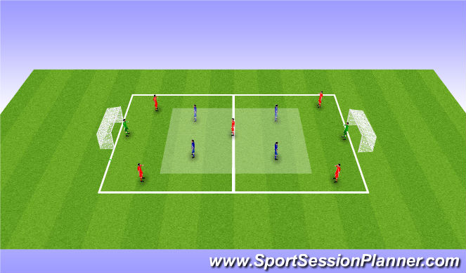 Football/Soccer: Principle Based/Team Training Session (Tactical ...