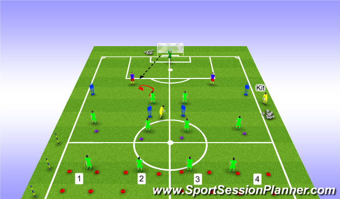 Football/Soccer: Pressing triggers (Functional: Defender, Advanced)