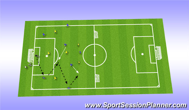Football/Soccer: Build Up Play From Behind 1-4-2-3-1 vs 1-4-2-3-1 ...