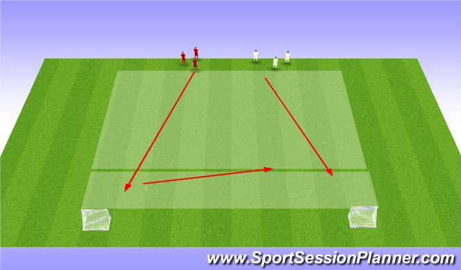 Football/Soccer: session (Functional: Defender, Moderate)