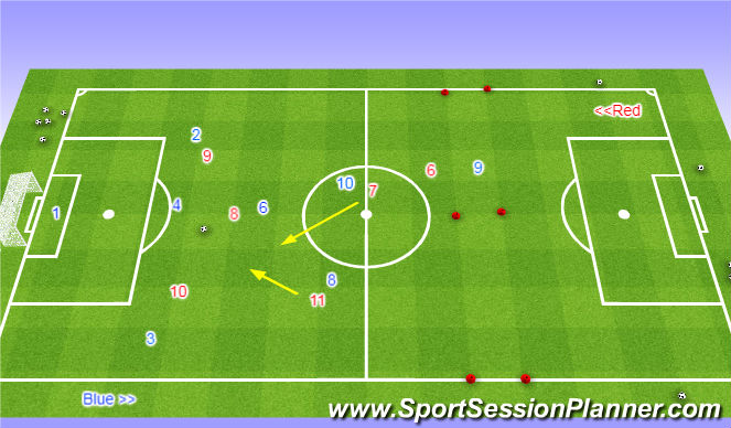 Football/Soccer: Improve build up play in the defensive half of the ...