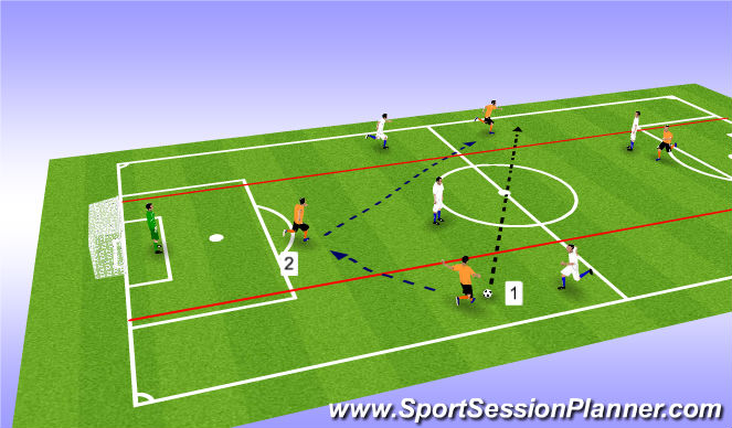 Football/Soccer: Switching the point of attack (Tactical: Switching ...