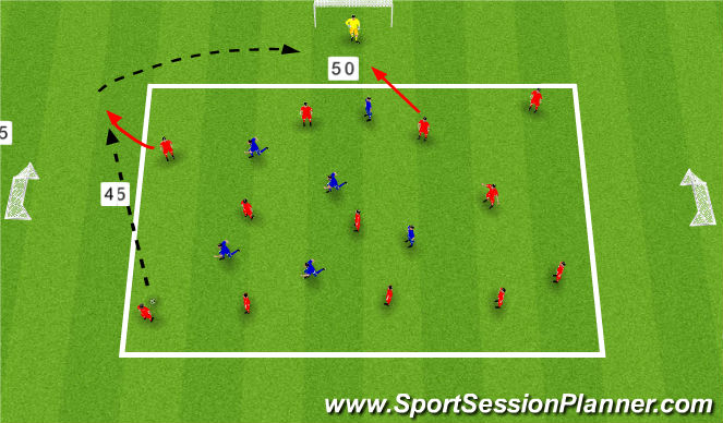 Football/Soccer: Defensive Principle based 3 (Tactical: Defensive ...