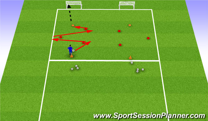 Football/Soccer: 2019 Winter SKILLS session #3 (Technical: Ball Control ...