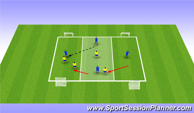 Football/Soccer: 3 Lines - Vertically (Tactical: Attacking principles ...