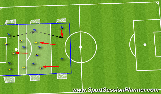 Football/Soccer: 3 Lines - Vertically (Tactical: Attacking principles ...