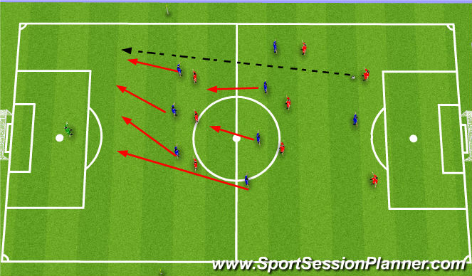 Football/Soccer: Defending against direct play (Tactical: Defensive ...