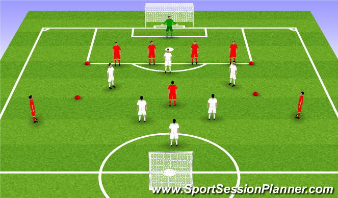 Football/Soccer: YDP_P4 Counter Attacking from the defensive 3rd (Tactical: Counter attack ...