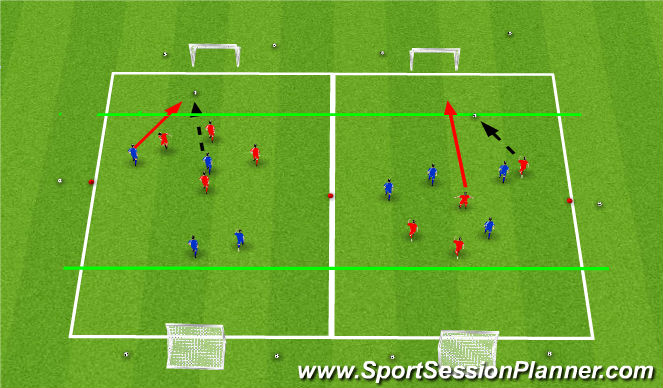 Football/Soccer: Session 2 (Warm-ups, Beginner)
