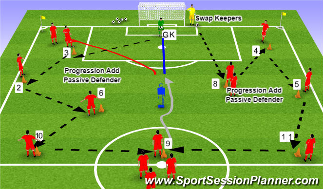 Football/Soccer: BP - Playing Out From The Back (Tactical: Playing out ...