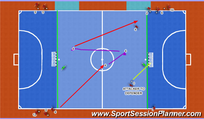 Futsal: Finishing session: 1v1 + GK's (Technical: Individual Attacking ...