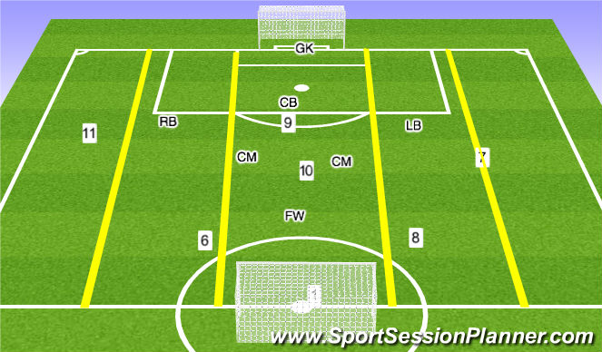 Football/Soccer: 1/26/19 FCU GDA Combination Play & Mobility around the ...