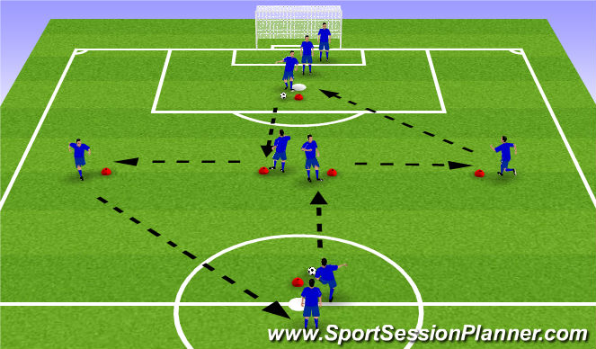 Football/Soccer: Breaking lines/movement off the ball (Tactical ...