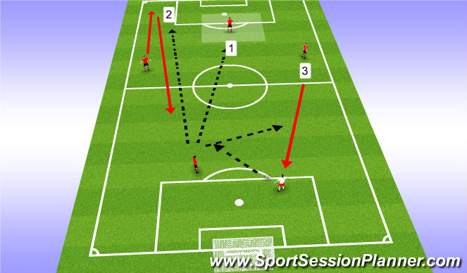 Football/Soccer: 5v5 play from the back (Technical: Attacking skills ...