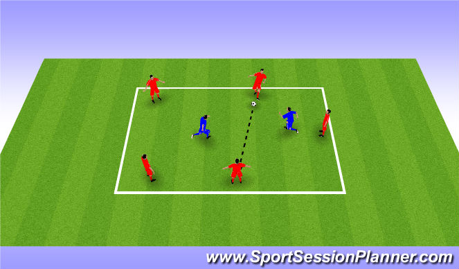 Football/Soccer: Fundamentals / Defensive: Pressure / Cover / Balance (Technical: Passing ...
