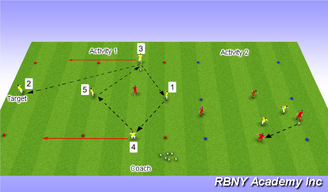 Football/Soccer: Switch of play (Tactical: Switching play, Academy Sessions)