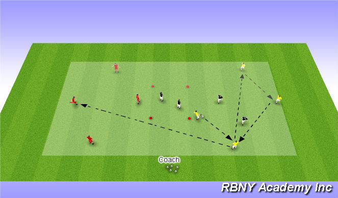 Football/Soccer: Switch of play (Tactical: Switching play, Academy Sessions)