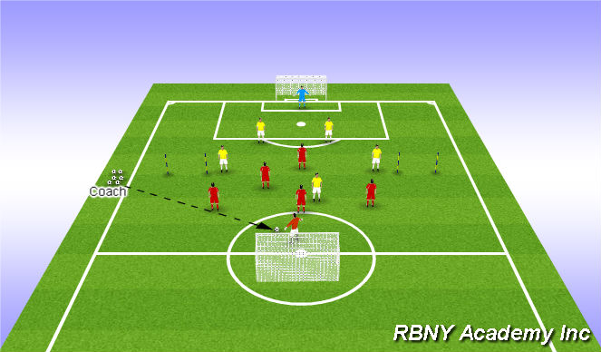 Football/Soccer: Switch of play (Tactical: Switching play, Academy ...