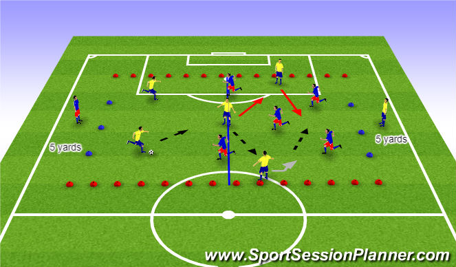Football/Soccer: Playing through midfield 4 (Functional: Midfielder, Moderate)