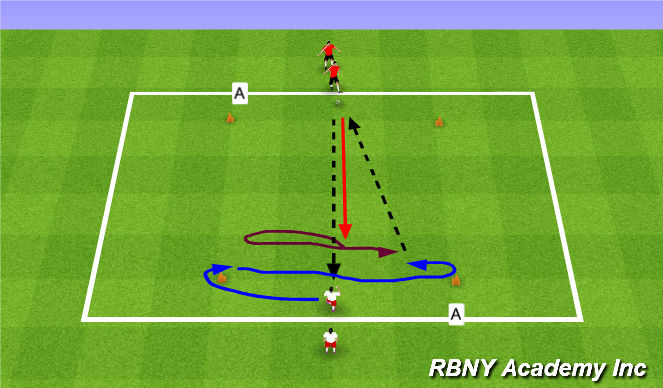 Football/Soccer: 7+ Curriculum - Inside Cut (Technical: Shooting ...