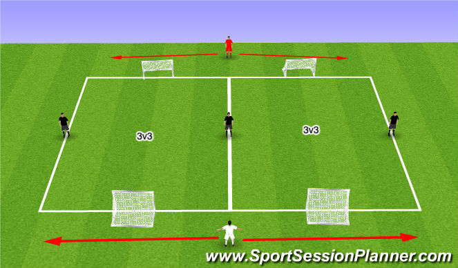 Football/Soccer: YDP_P2 Possession vs Penetration (Tactical: Possession ...