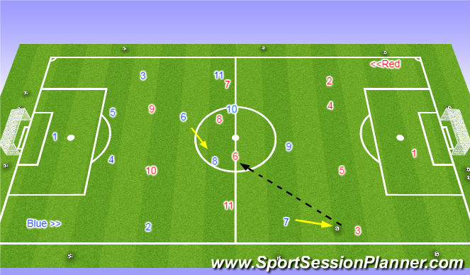 Football/Soccer: Disrupting the opponents build-up play, to deny ...
