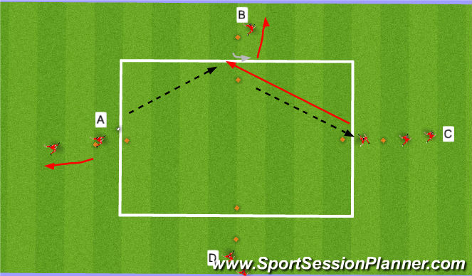 Football/Soccer: Keeping Possesion/ To attack (Functional: Midfielder ...