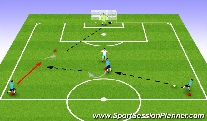 Football/Soccer: Passing & Shooting (Technical: Attacking skills, Moderate)