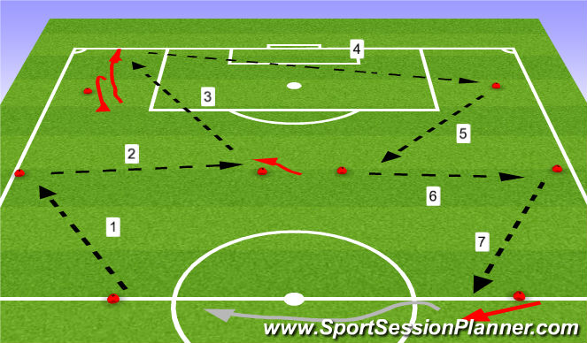 Football/Soccer: Positional Passing (Technical: Passing & Receiving ...