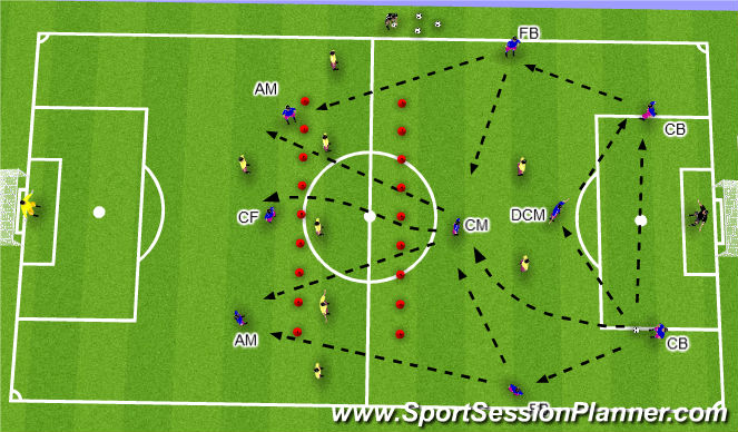 Football/Soccer: Playing Out From the Back - Shape (Tactical: Playing ...